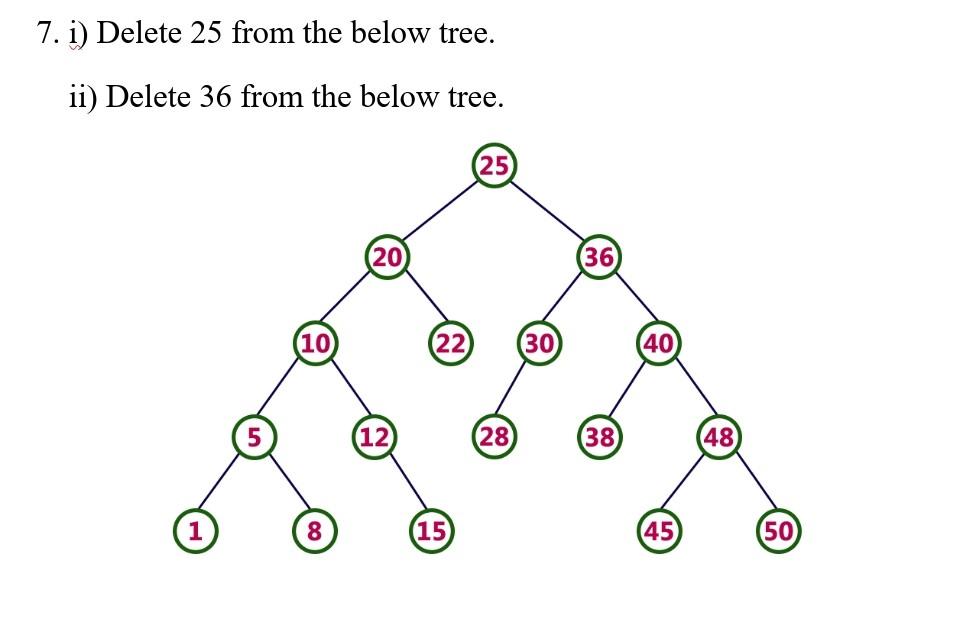 Solved 7. i) Delete 25 from the below tree. ii) Delete 36 | Chegg.com