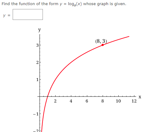 Solved Find the function of the form y=loga(x) whose graph | Chegg.com