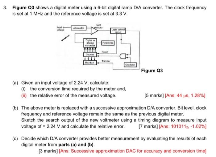 Solved Figure Q3 shows a digital meter using a 6-bit digital | Chegg.com