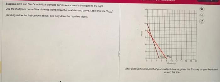 Solved Suppose Jim's and Sam's individual demand curves are | Chegg.com
