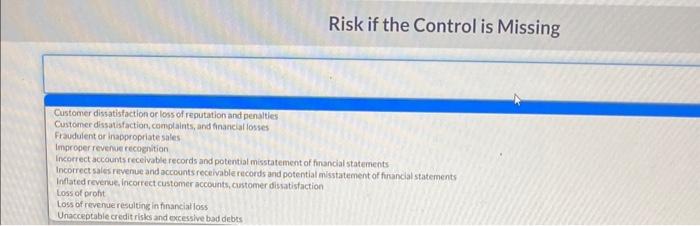 Solved The following internal control activities mitigate | Chegg.com
