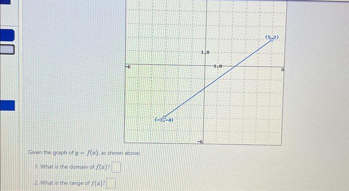 Solved F6 Given the graph of y = f(x), as shown above: 1. | Chegg.com
