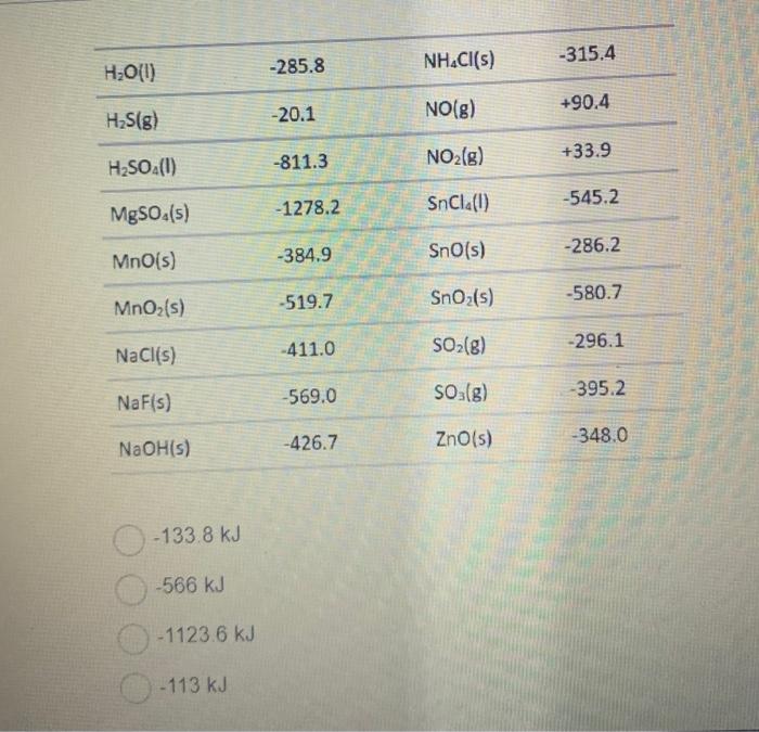 Solved Use the standard enthalpies of formation table below | Chegg.com