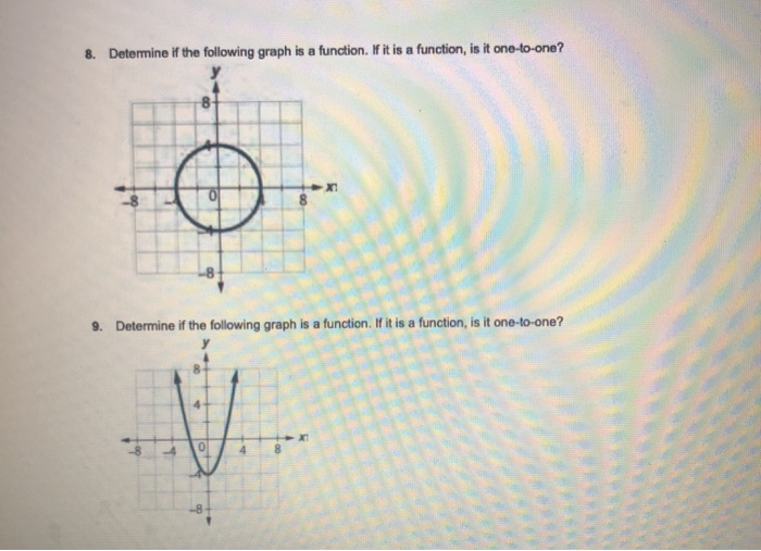 Solved 8. Determine if the following graph is a function. If | Chegg.com