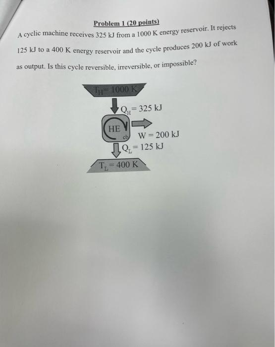 Solved Problem 1 ( 20 points) A cyclic machine receives 325 | Chegg.com