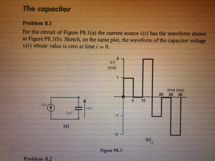 Solved Problem 8.2 For the circuit of Figure P8.1(a) the | Chegg.com