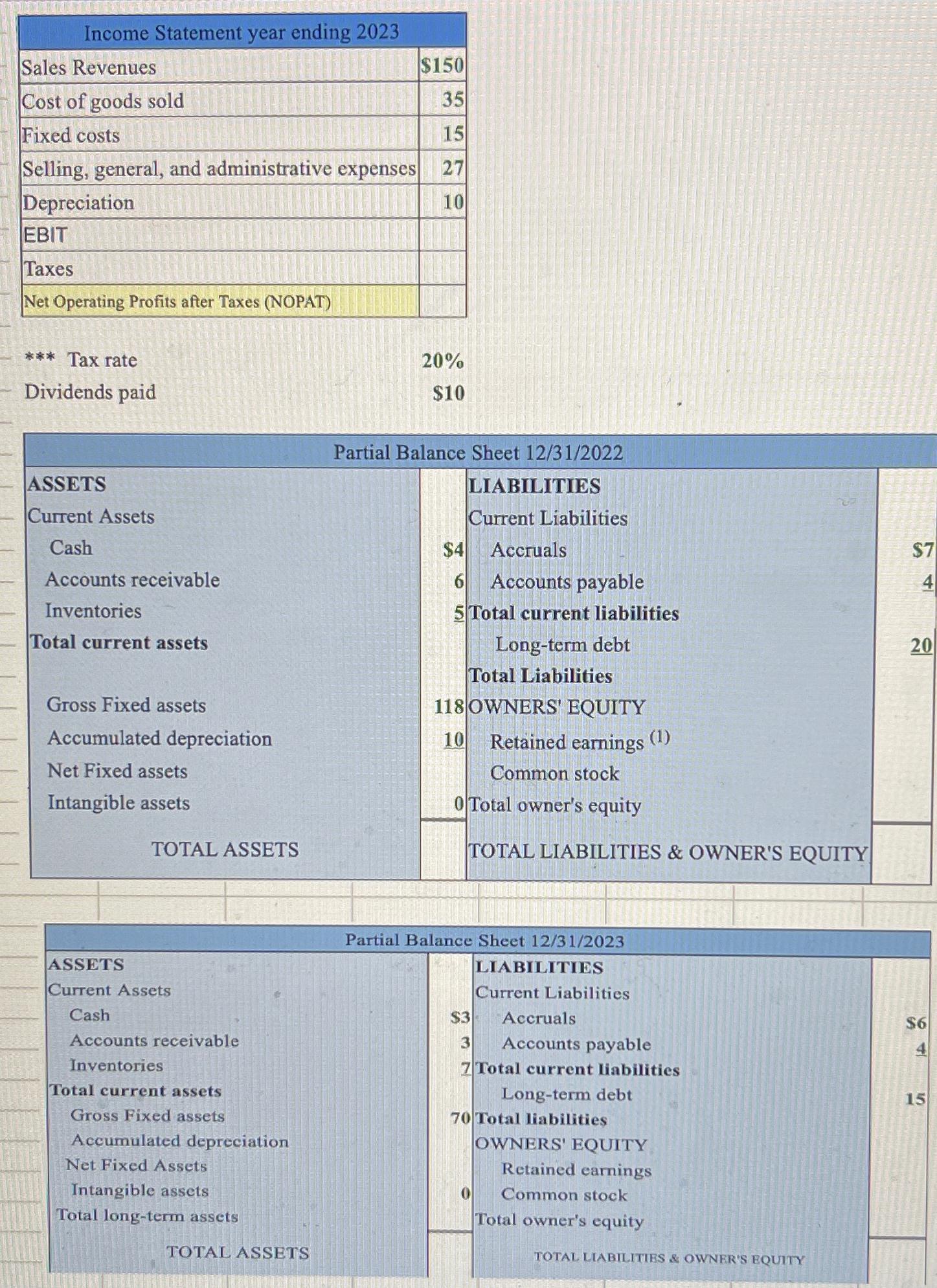 Solved Calculate the free cash flow (FCF) ﻿for 2023 ﻿based | Chegg.com