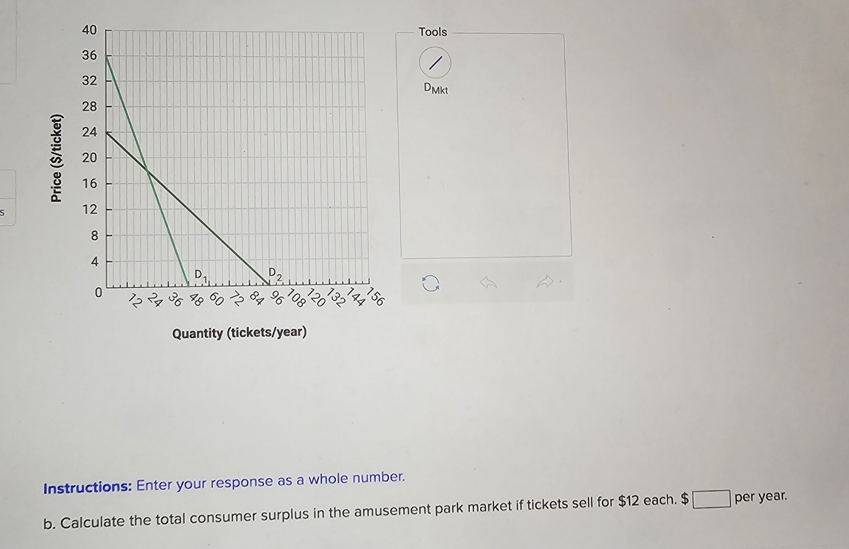 The buyers' side of the market for amusement park | Chegg.com