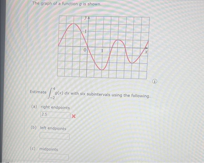 Solved The graph of a function g is shown. Estimate | Chegg.com