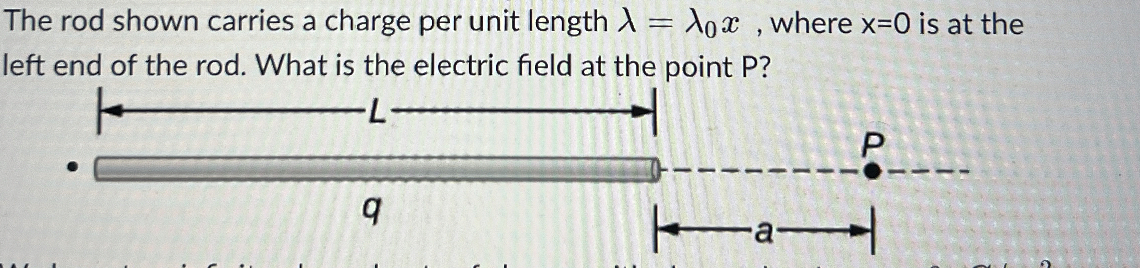 Solved The rod shown carries a charge per unit length λ=λ0x, | Chegg.com