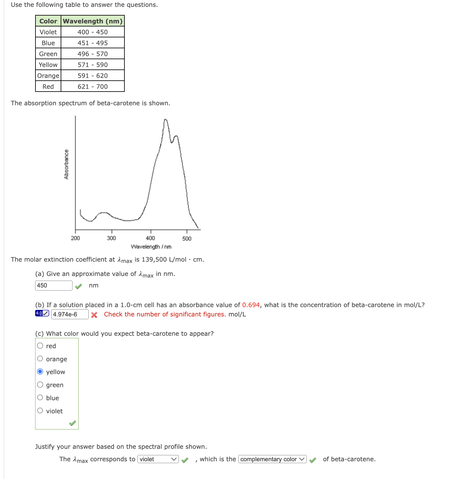 Solved Suppose you start with a solution of red dye \#40 | Chegg.com