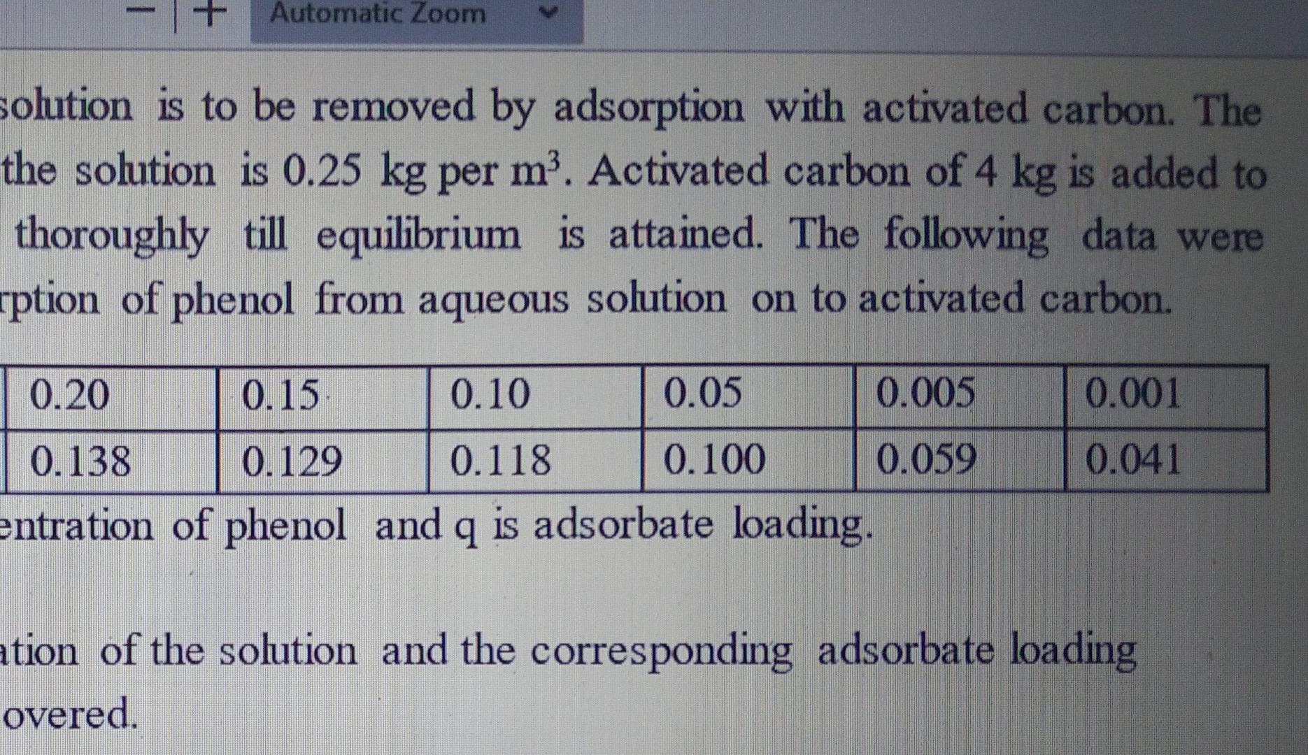 Solved Phenol present in an aqueous solution is to be | Chegg.com