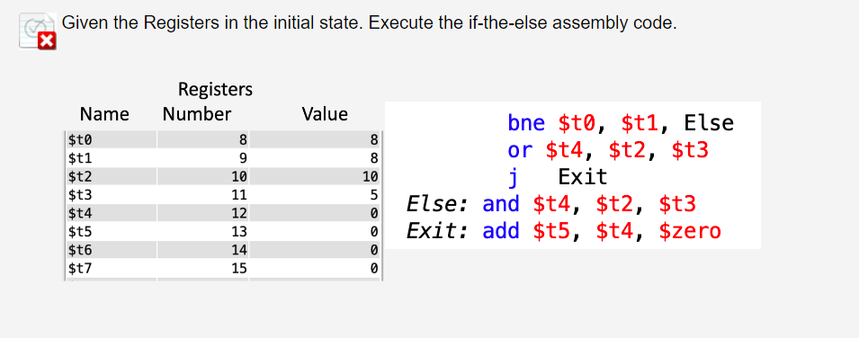 Solved Given the Registers in the initial state. Execute the | Chegg.com