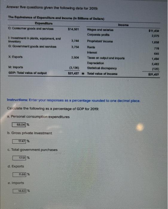 Solved Answer five questions given the following data for | Chegg.com