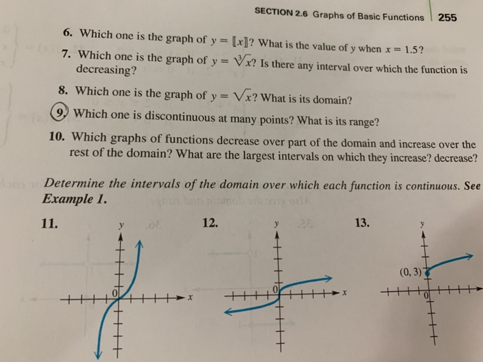 Solved SECTION 2.6 Graphs of Basic Functions 255 6. Which | Chegg.com