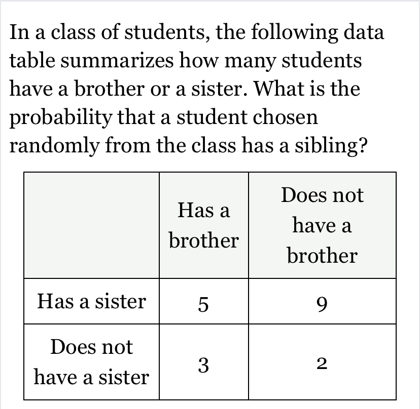 In a class of students, the following data table | Chegg.com