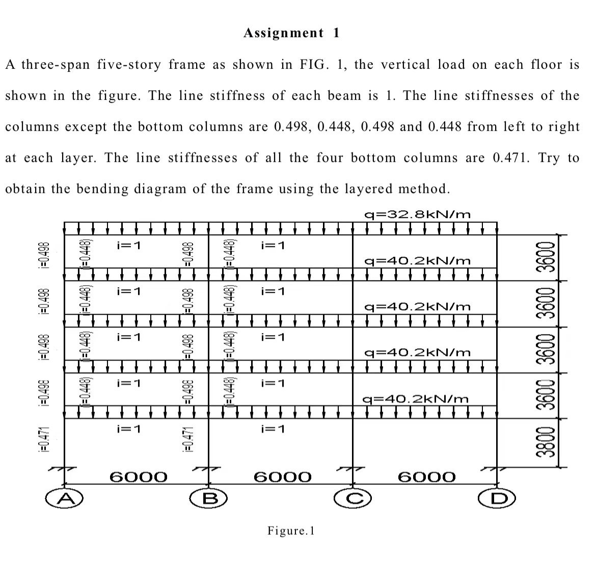 Solved Assignment 1A three-span five-story frame as shown in | Chegg.com