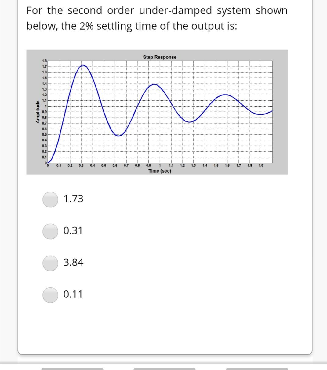 Solved For the second order under-damped system shown below, | Chegg.com