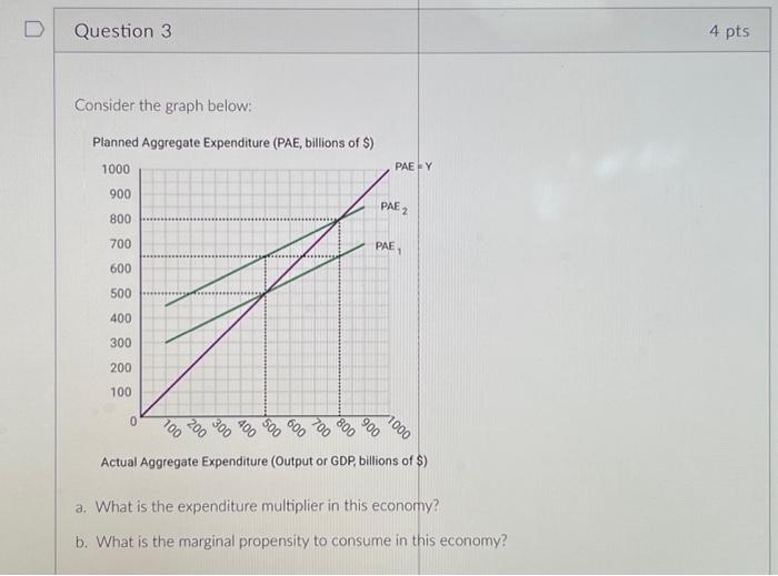 Solved Consider the graph Delow: Planned Aggregate | Chegg.com