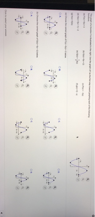 Solved The graph of a function is strated to the right use | Chegg.com