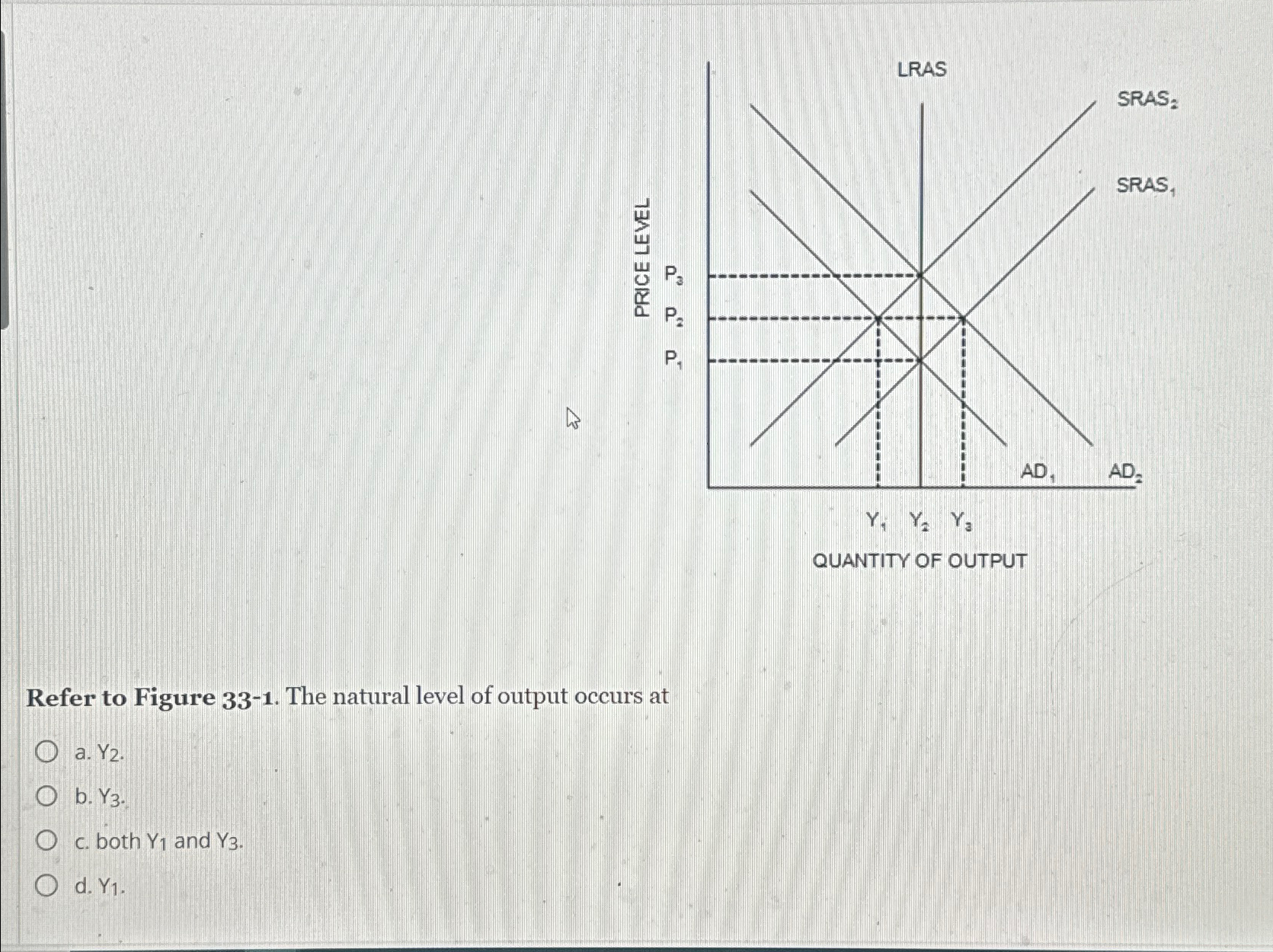 Solved QUANTITY OF OUTPUTRefer to Figure 33-1. ﻿The natural | Chegg.com