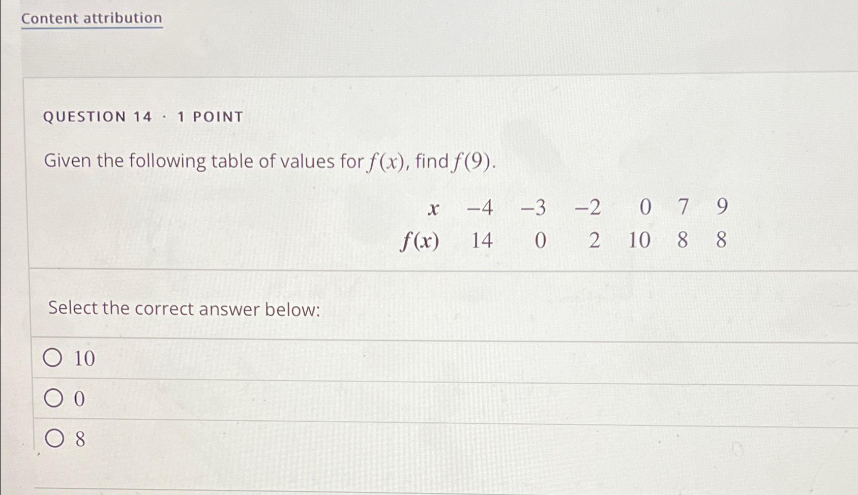 Solved Content attributionQUESTION 14 - 1 POINTGiven the | Chegg.com Solved Content attributionQUESTION 14 - 1 POINTGiven the | Chegg.com