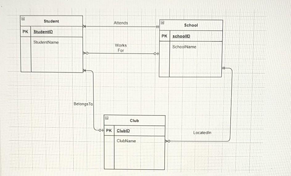 Solved Convert the below ER to a Logical Relational Model. | Chegg.com