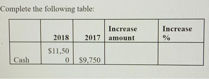 Solved Complete the following table: | Chegg.com