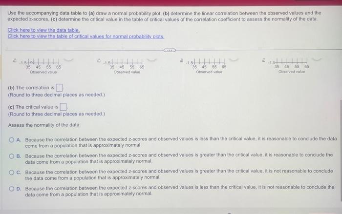 Solved Critical Values for Normal Probability PlotsData | Chegg.com