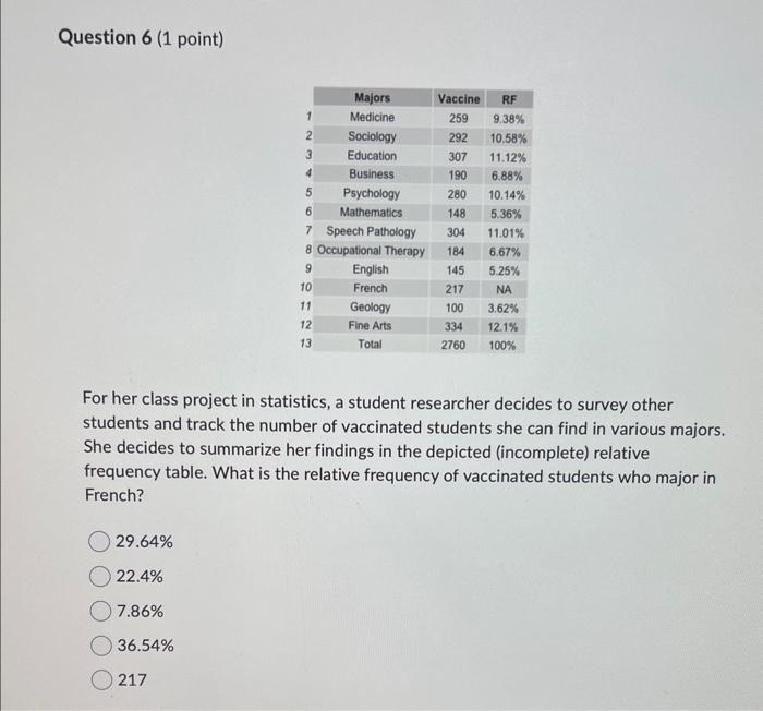 Solved A statistical scenario is presented: School | Chegg.com