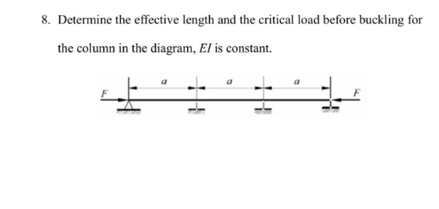 Solved 8. Determine the effective length and the critical | Chegg.com