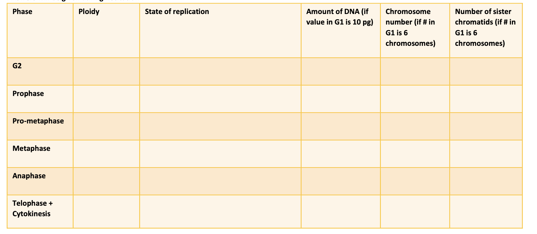 Solved Fill out the chart for both mitosis and meiosis | Chegg.com