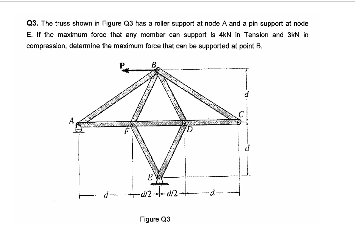 Solved Q3. ﻿The truss shown in Figure Q3 ﻿has a roller | Chegg.com