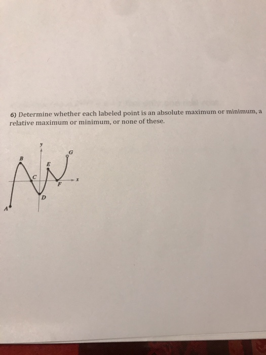 Solved 6) Determine whether each labeled point is an | Chegg.com