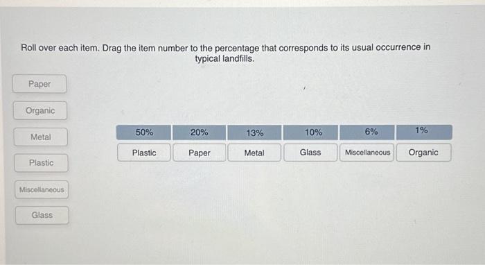 Solved Roll over each item. Drag the item number to the | Chegg.com