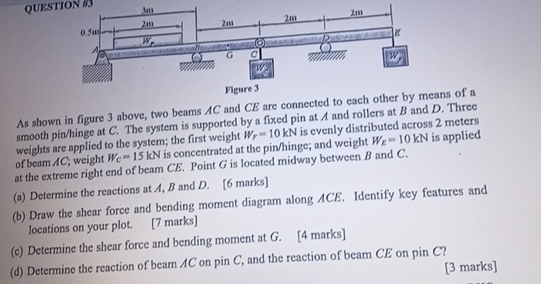 Solved QUAs shown in figure 3 ﻿above, two beams AC ﻿and CE | Chegg.com