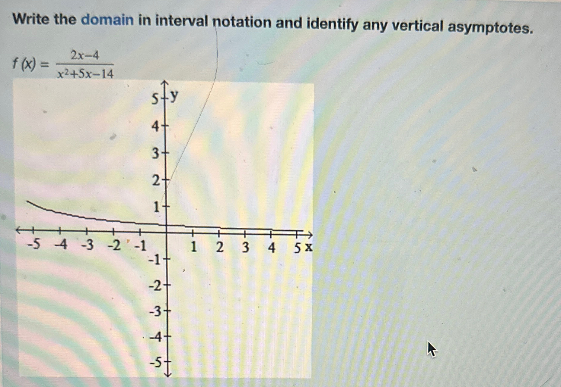 Solved Write the domain in interval notation and identify | Chegg.com