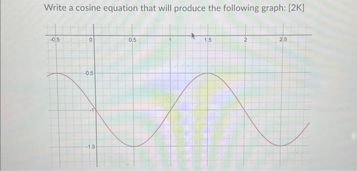 Solved Write a cosine equation that will produce the | Chegg.com