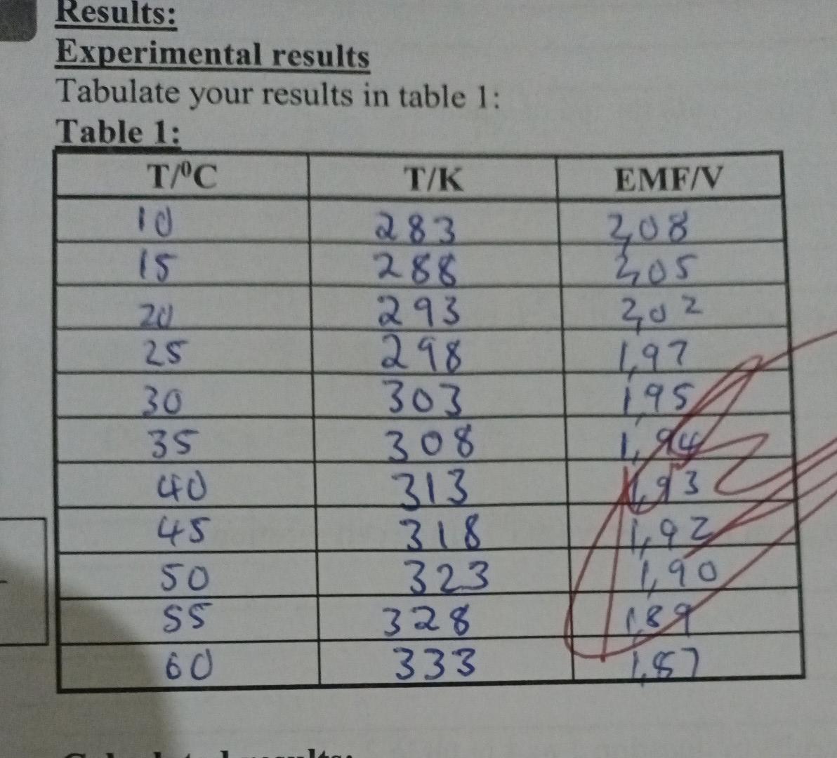 1) Plot a graph (Graph 1) of EMF (V) against T(K) on | Chegg.com