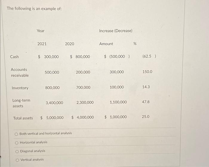 Solved The following is an example of: Year Increase | Chegg.com