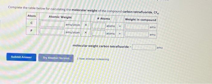Solved Complete the table below for calculating the | Chegg.com