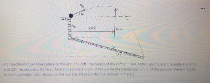 Solved vo α X=? Ymax A projectile motion takes place at the | Chegg.com