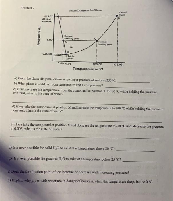 Phase Diagram Vapor Pressure Curve Solved Consider The Phase