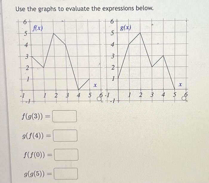 Solved Use the graphs to evaluate the expressions below. | Chegg.com