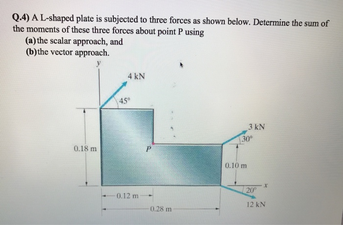 Solved Q.4) A L-shaped plate is subjected to three forces as | Chegg.com