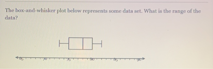 Solved The box-and-whisker plot below represents some data | Chegg.com