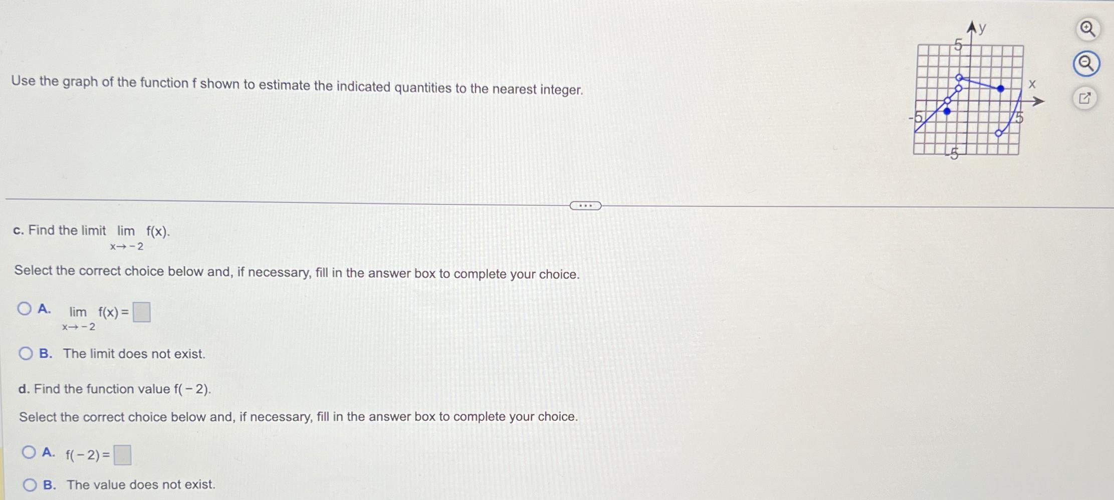 Solved Use the graph of the function f ﻿shown to estimate | Chegg.com