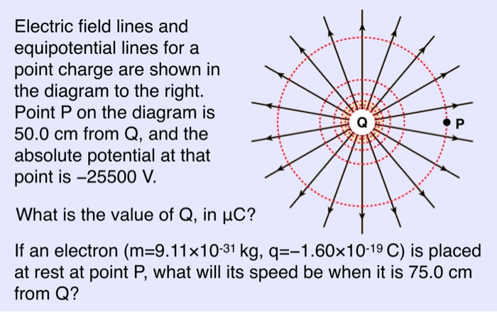 Solved Electric field lines and equipotential lines for a | Chegg.com