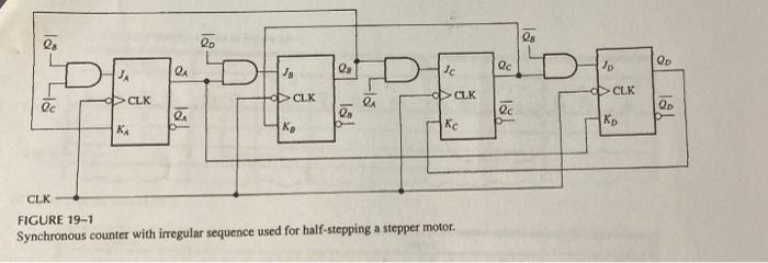 1. The counter used for half-stepping a stepper motor | Chegg.com