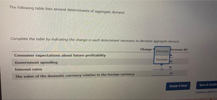Solved 4. Determinants of aggregate demand The following | Chegg.com